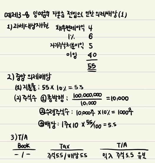 법인세법 2 익금 네이버 블로그