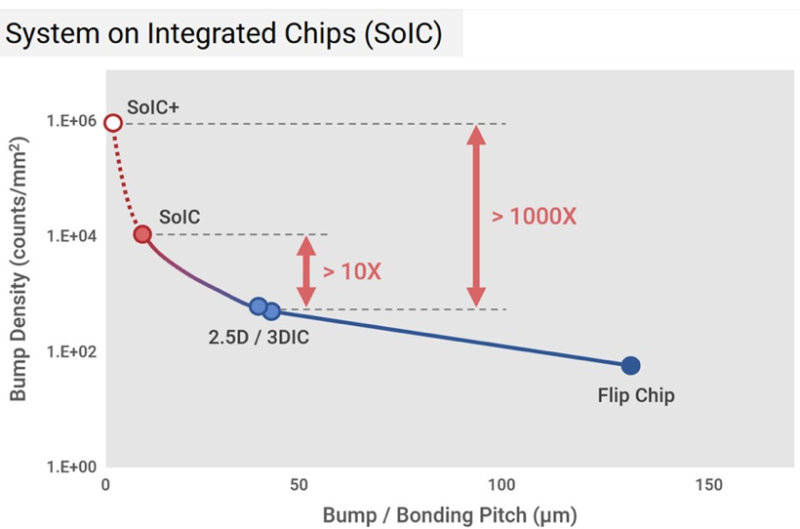 TSMC’s Advanced IC Packaging Solutions : 네이버 블로그