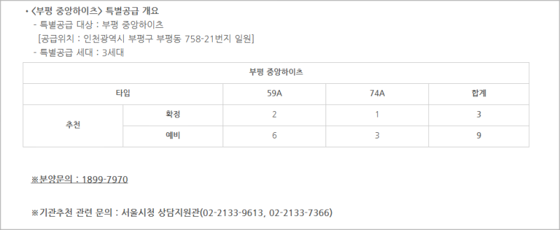 부평 중앙하이츠 프리미어 부평 한마음 재건축 아파트 244세대 일반분양 청약경쟁률 네이버 블로그