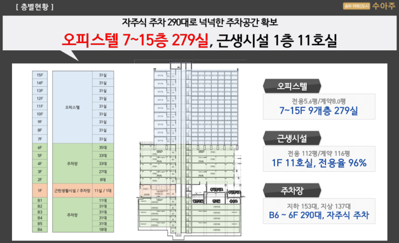 송파 위례 수아주 오피스텔 분양소식탄탄한 업무단지 배후수요 네이버 블로그