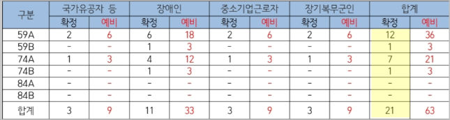 부평 중앙하이츠 프리미어 부평 한마음 재건축 아파트 244세대 일반분양 청약경쟁률 네이버 블로그