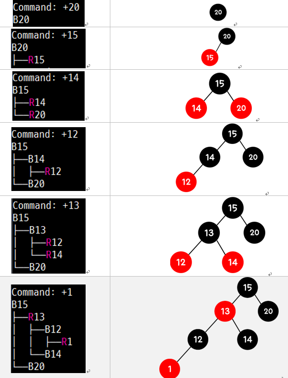 [자료구조] 레드블랙트리(Red black tree) C++ implementation 삽입연산 구현하기 : 네이버 블로그