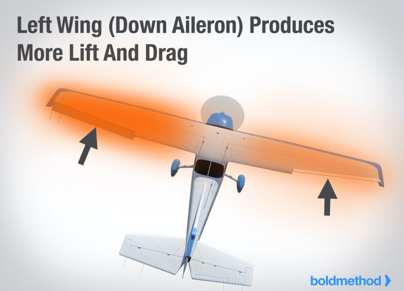 [Aerodynamics] Adverse Yaw(역요)에 대하여 알아보자. : 네이버 블로그