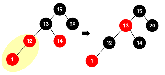 [자료구조] 레드블랙트리(Red black tree) C++ implementation 삽입연산 구현하기 : 네이버 블로그