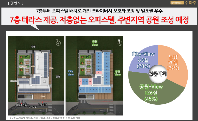 송파 위례 수아주 오피스텔 분양소식탄탄한 업무단지 배후수요 네이버 블로그
