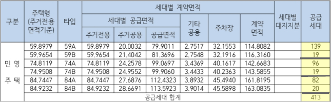 부평 중앙하이츠 프리미어 부평 한마음 재건축 아파트 244세대 일반분양 청약경쟁률 네이버 블로그