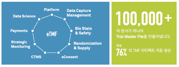 Rave eTMF : 직관적인 사용자 화면과 DIA reference model을 통한 TMF작업과 보관 및 관리에 최적화 된 ...