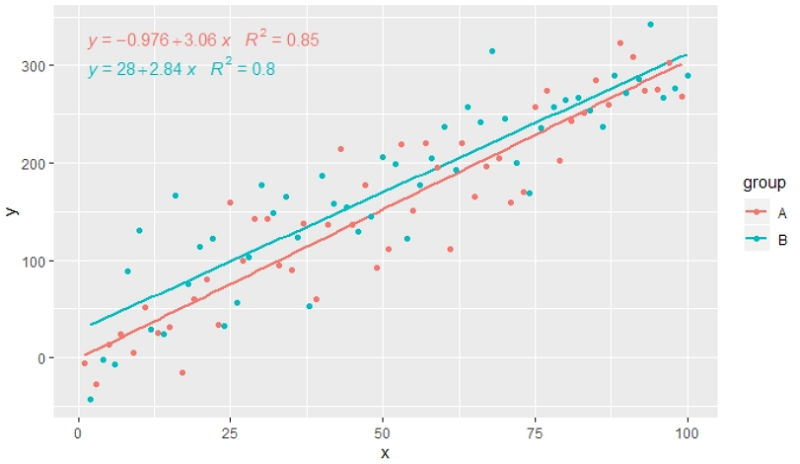 [ggplot2] lm 에 r2 값 넣기 : 네이버 블로그