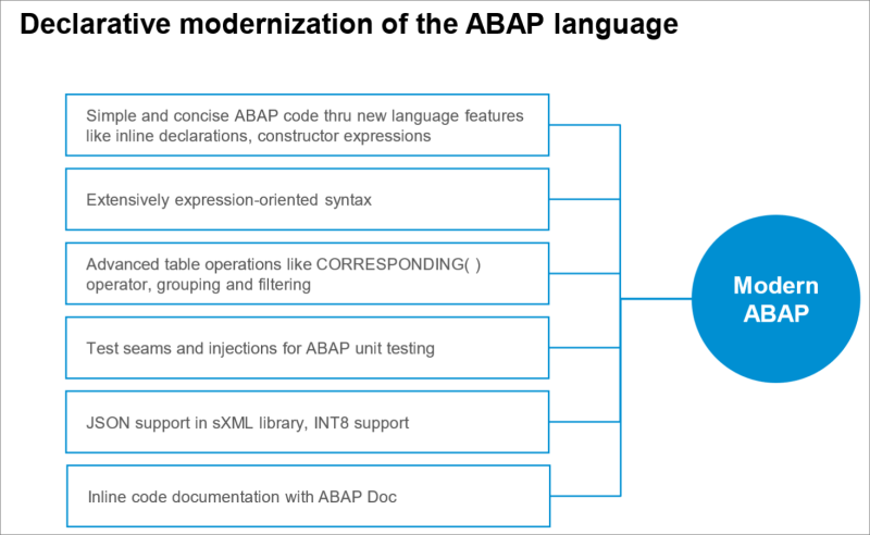 [ABAP 기초] NetWeaver SAP ABAP 7.52 SP04 Trial 실습환경구축(1) : 네이버 블로그