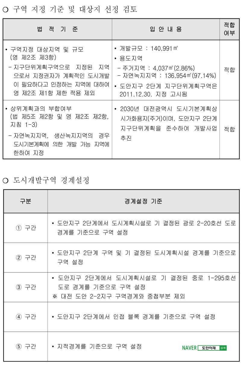 도안2 5지구 도시개발사업 구역지정 제안 수용여부 검토보고 네이버 블로그