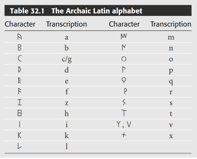 라틴어의 간략한 역사 - 고전 라틴어와 교회 라틴어 : 네이버 블로그