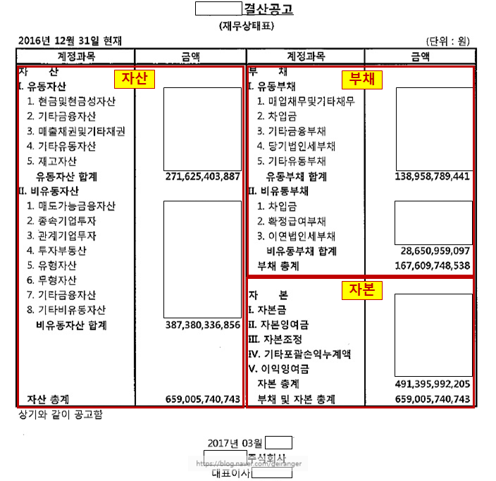 재무제표 1 재무상태표구 대차대조표 원리 네이버 블로그