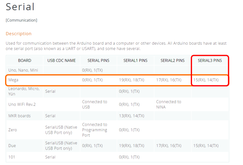 [산업용 아두이노 FA-DUINO 24RA] 시리얼 통신 ( RS485 ) : 네이버 블로그