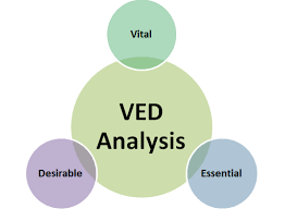 ABC-VED Analysis(재고 분류, Vol.1) : 네이버 블로그