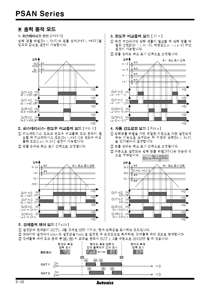 오토닉스 압력센서 PSAN : 네이버 블로그
