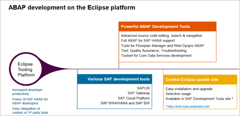 [ABAP 기초] NetWeaver SAP ABAP 7.52 SP04 Trial 실습환경구축(1) : 네이버 블로그
