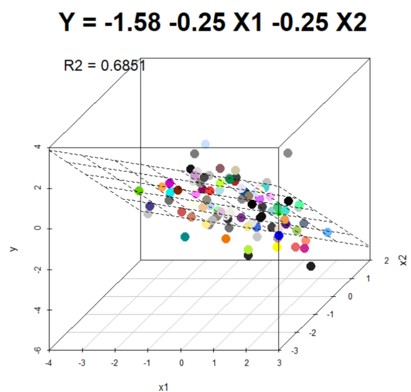 [ggplot2] lm 에 r2 값 넣기 : 네이버 블로그