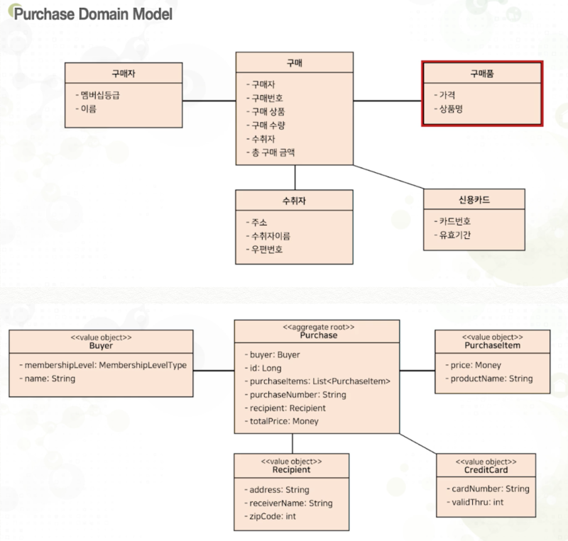 GitHub - jinia91/ReadingGroupStudy: 객체지향의 사실과 오해 독서 스터디