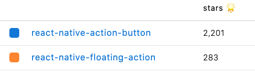 [BookLover] React Native floating button : 네이버 블로그