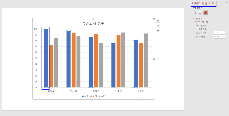 파워포인트 배우기 Ppt 그래프 만드는 법 알기 네이버 블로그