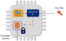 암호키 관리를 위한 HSM(Hardware Security Module) - 정의와 종류 : 네이버 블로그