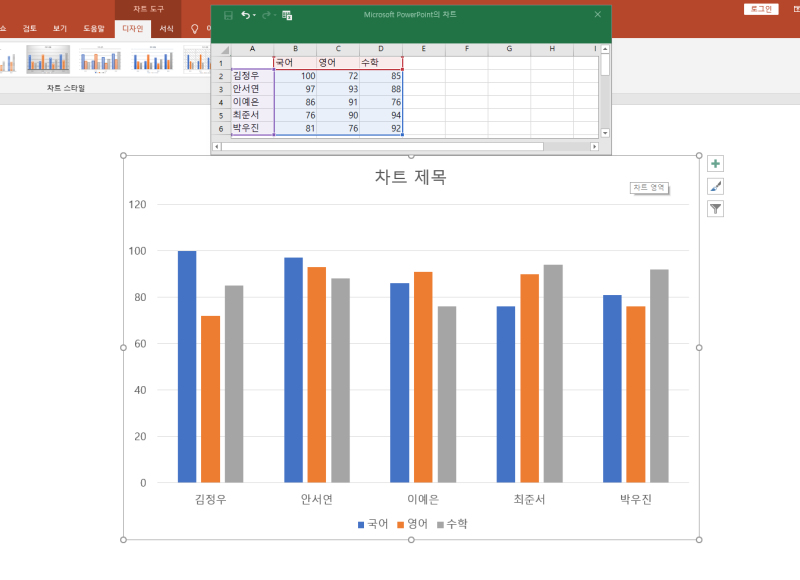 파워포인트 배우기 Ppt 그래프 만드는 법 알기 네이버 블로그
