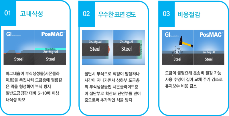 [다스코 소개] 다스코 핵심역량 및 태양광 구조물 : 네이버 블로그