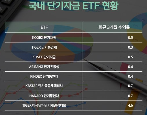 ETF를 CMA처럼 활용하자!(Feat. KOSEF 단기자금) : 네이버 블로그