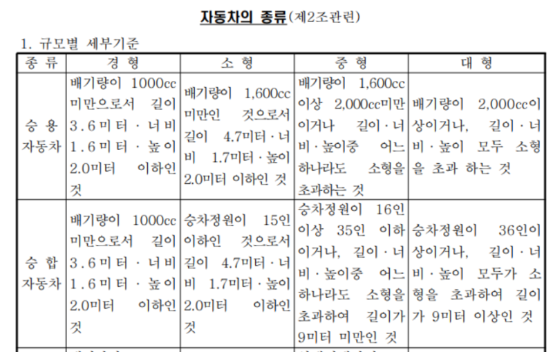 한국교통안전공단 울산자동차검사소 후기 및 예약방법 차량등록증 비용 과태료 시간 준비물 네이버 블로그
