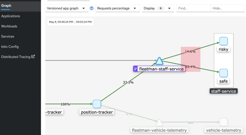 [Istio] PART6- Traffic Management (Virtual Service) : 네이버 블로그
