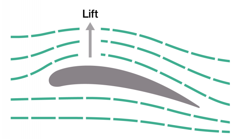 Stalls 실속에 대하여 알아보자.(Power on/off stall, Accelerated Stall, Cross ...