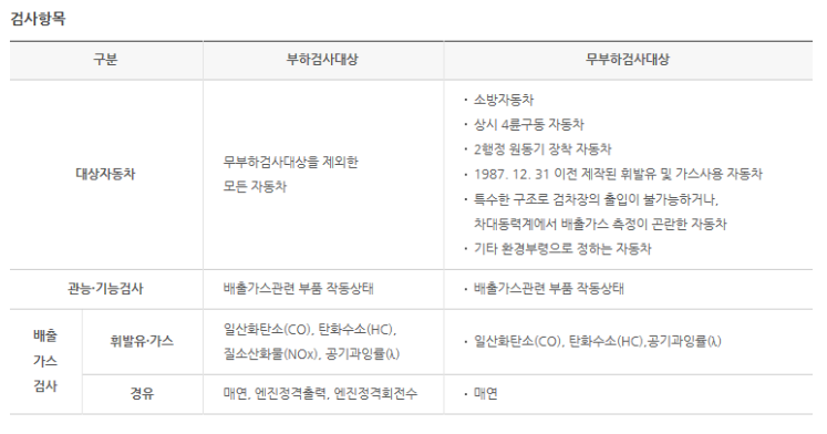 한국교통안전공단 울산자동차검사소 후기 및 예약방법 차량등록증 비용 과태료 시간 준비물 네이버 블로그