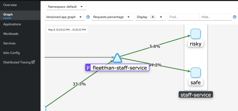 [Istio] PART6- Traffic Management (Virtual Service) : 네이버 블로그