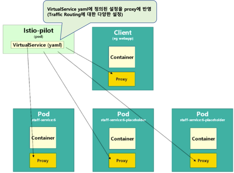 [Istio] PART6- Traffic Management (Virtual Service) : 네이버 블로그