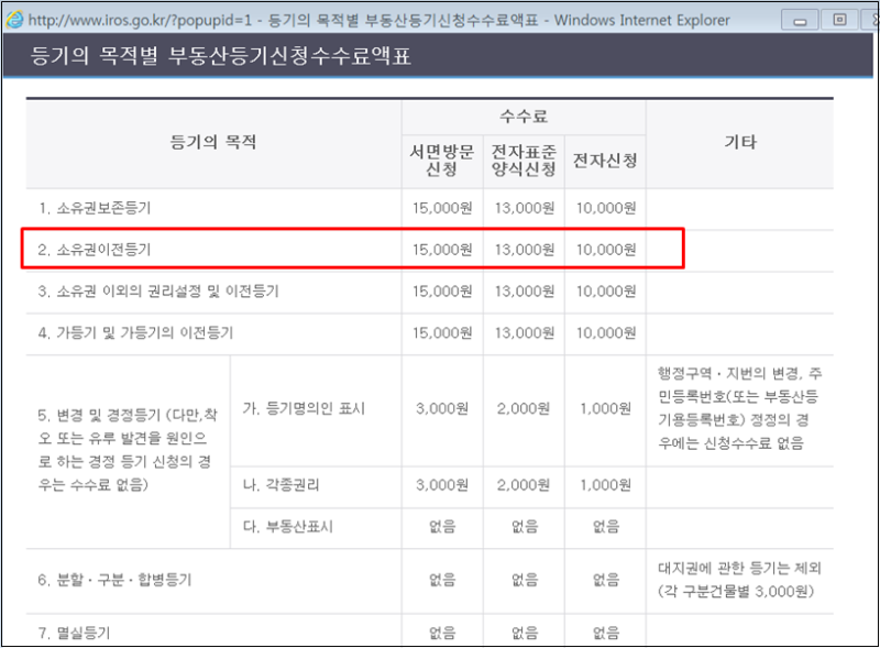 아파트 셀프등기 사전 준비할 것 ⑤ 등기신청 수수료 납부 및 영수필 확인서 발급받기 네이버 블로그