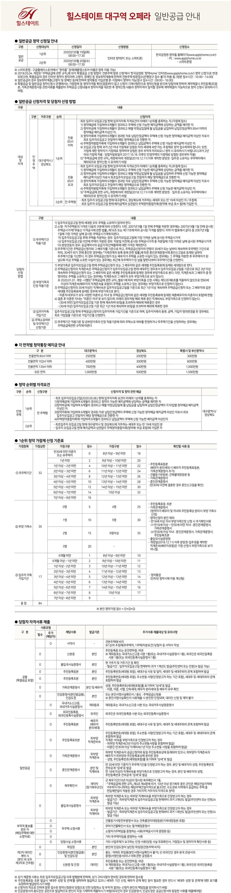 힐스테이트 대구역 오페라 분양정보 네이버 블로그