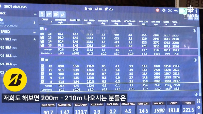 골프공 추천 어떤 볼이 나에게 잘맞을까 : PRO V1, PRO V1X , TOUR BX, TOUR BXS, TP5, TP5X ...