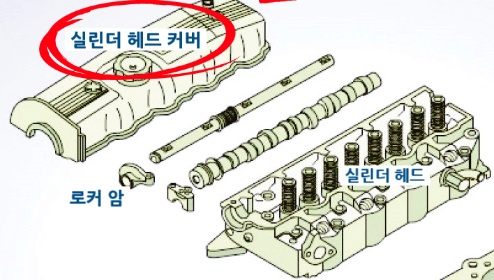 Bmw 320d 정비 N47 엔진 실린더 헤드 커버 및 터보차저 누유 수리 Feat 피트모션 네이버 블로그