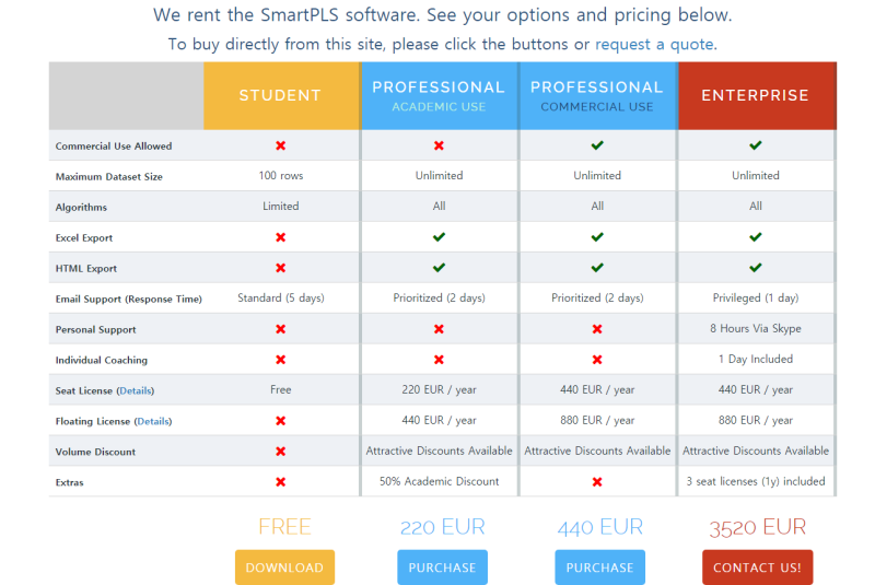 smartPLS 구조방정식 도구 다운로드 : 네이버 블로그