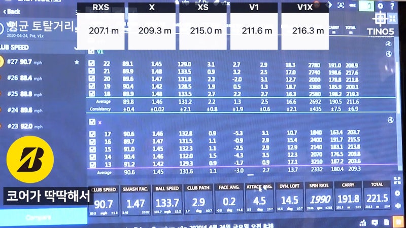 골프공 추천 어떤 볼이 나에게 잘맞을까 : PRO V1, PRO V1X , TOUR BX, TOUR BXS, TP5, TP5X ...