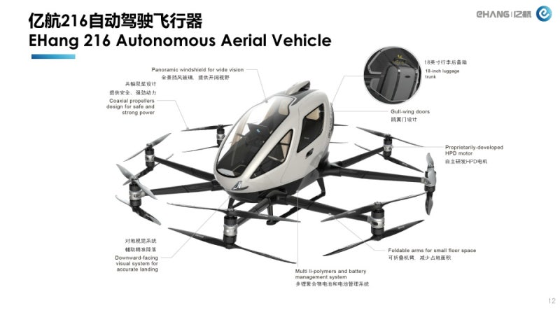 EHang, EH216-S, VT-30 [CN] : 네이버 블로그