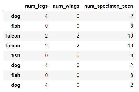 [파이썬] 판다스(pandas) sample 함수로 데이터프레임 자유자재 샘플링하기 : 네이버 블로그