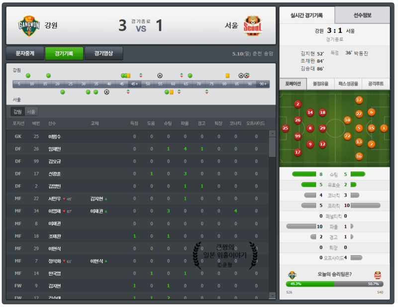 쿤쨩의 FM2019 1화, FC서울 감독으로 부임 : 네이버 블로그