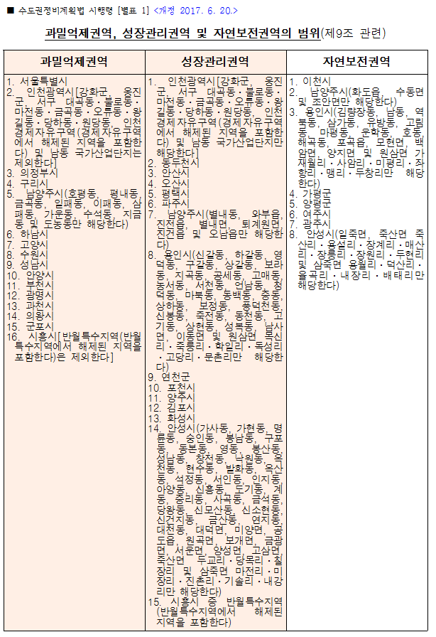 국토부 분양권 전매제한기간 강화관련 네이버 블로그