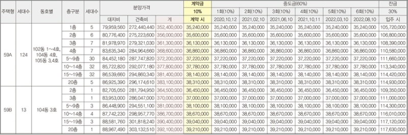 부평 중앙하이츠 프리미어 부평 한마음 재건축 아파트 244세대 일반분양 청약경쟁률 네이버 블로그