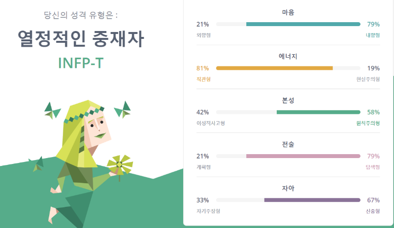 Mbti성격유형 Infp 잔다르크형열정적인중재자 장점 단점 직업 스타일 말투 가치관 연애 특징 네이버 블로그