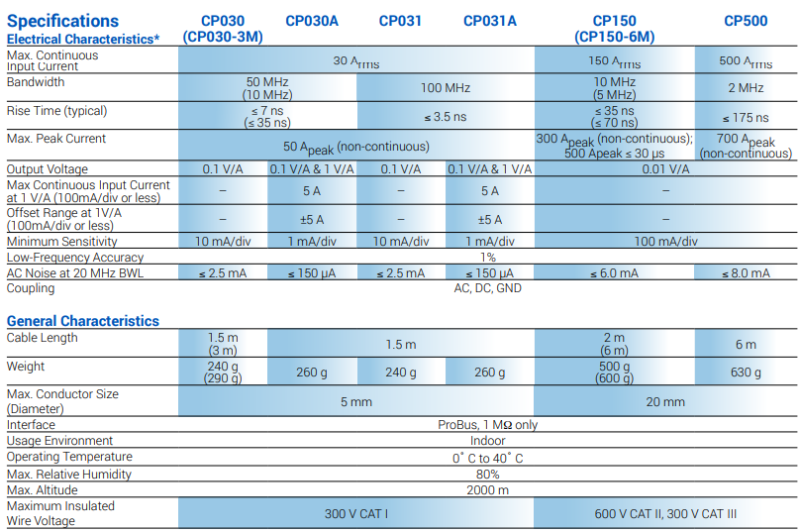 (TeledyneLeCroy) 전류프로브 할인판매 : 네이버 블로그