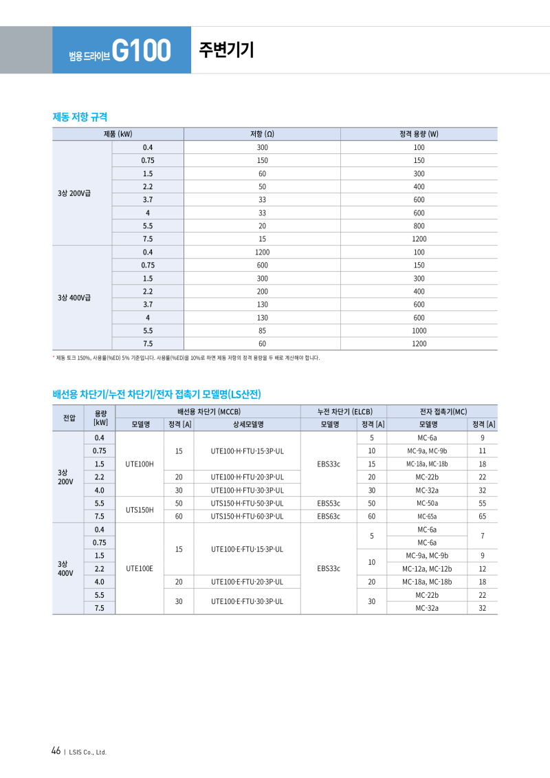 LS산전 인버터 G100 : 네이버 블로그