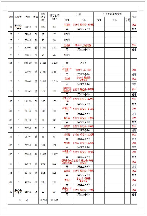 Lg생활건강 퓨처일반산업단지 진입도로 개설공사중로1 26호사업 실시계획변경작성 고시 네이버 블로그