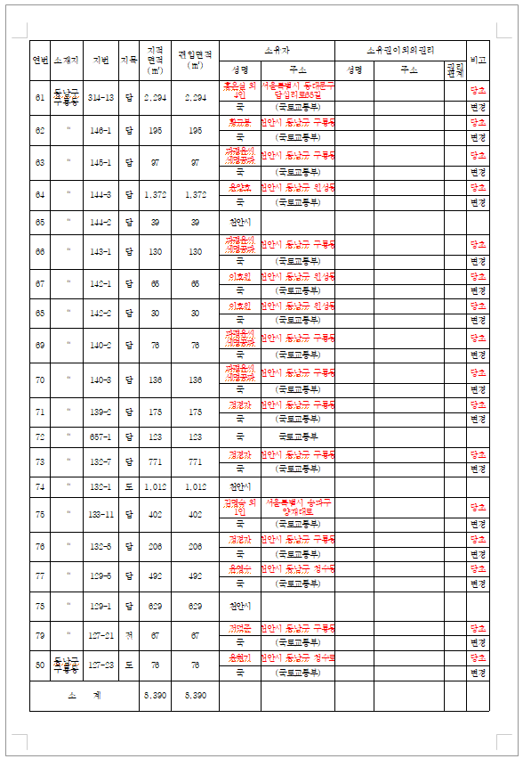 Lg생활건강 퓨처일반산업단지 진입도로 개설공사중로1 26호사업 실시계획변경작성 고시 네이버 블로그